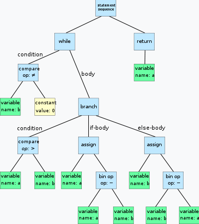 Javascript-Babel-AST-基础 - EvilRecluse